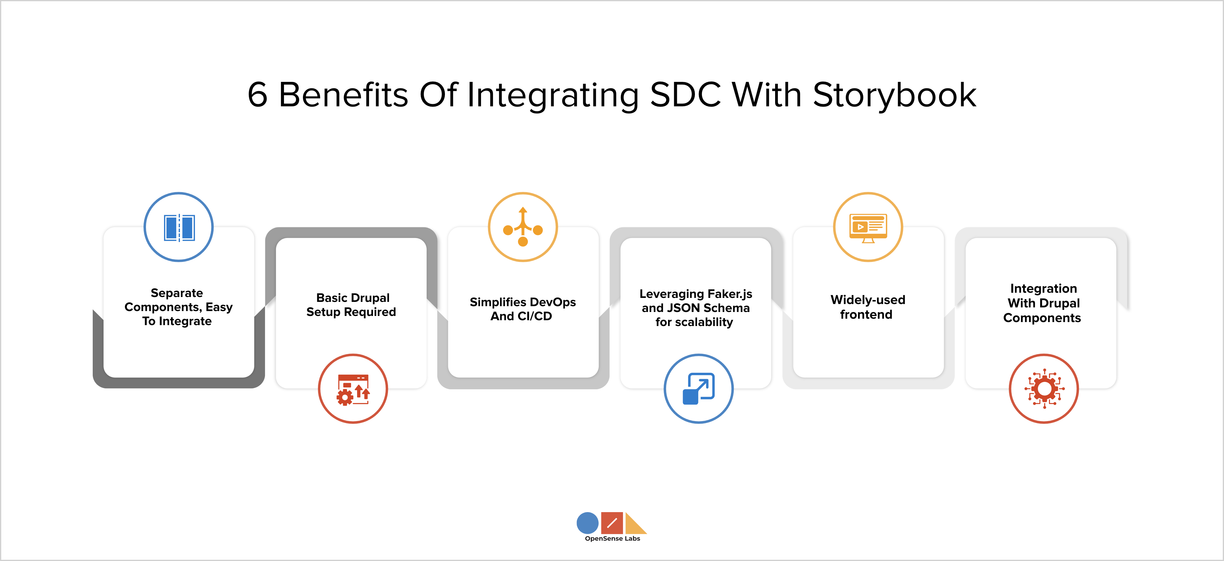 SDC: Integrating Storybook & Single Directory Component